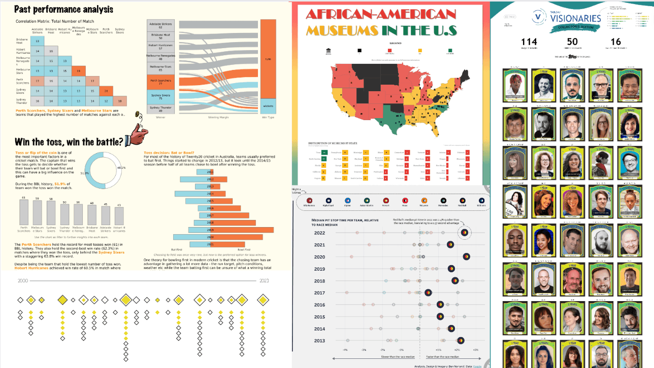 Datafam Roundup February 20 24 2023